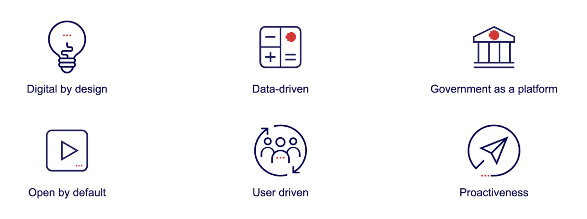 Vietnam Digital Transformation Agenda - Open Development Vietnam