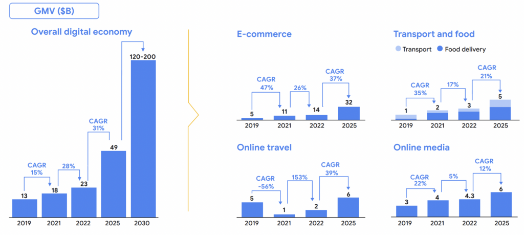 Vietnam Digital Transformation Agenda - Open Development Vietnam