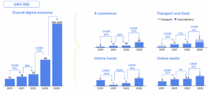 Vietnam Digital Transformation Agenda - Open Development Vietnam