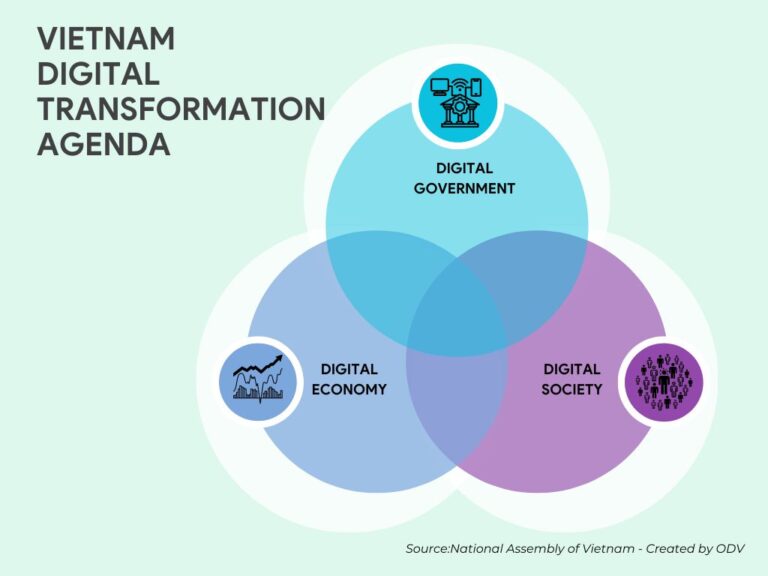 Vietnam Digital Transformation Agenda - Open Development Vietnam