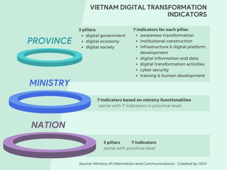 Vietnam Digital Transformation Agenda - Open Development Vietnam